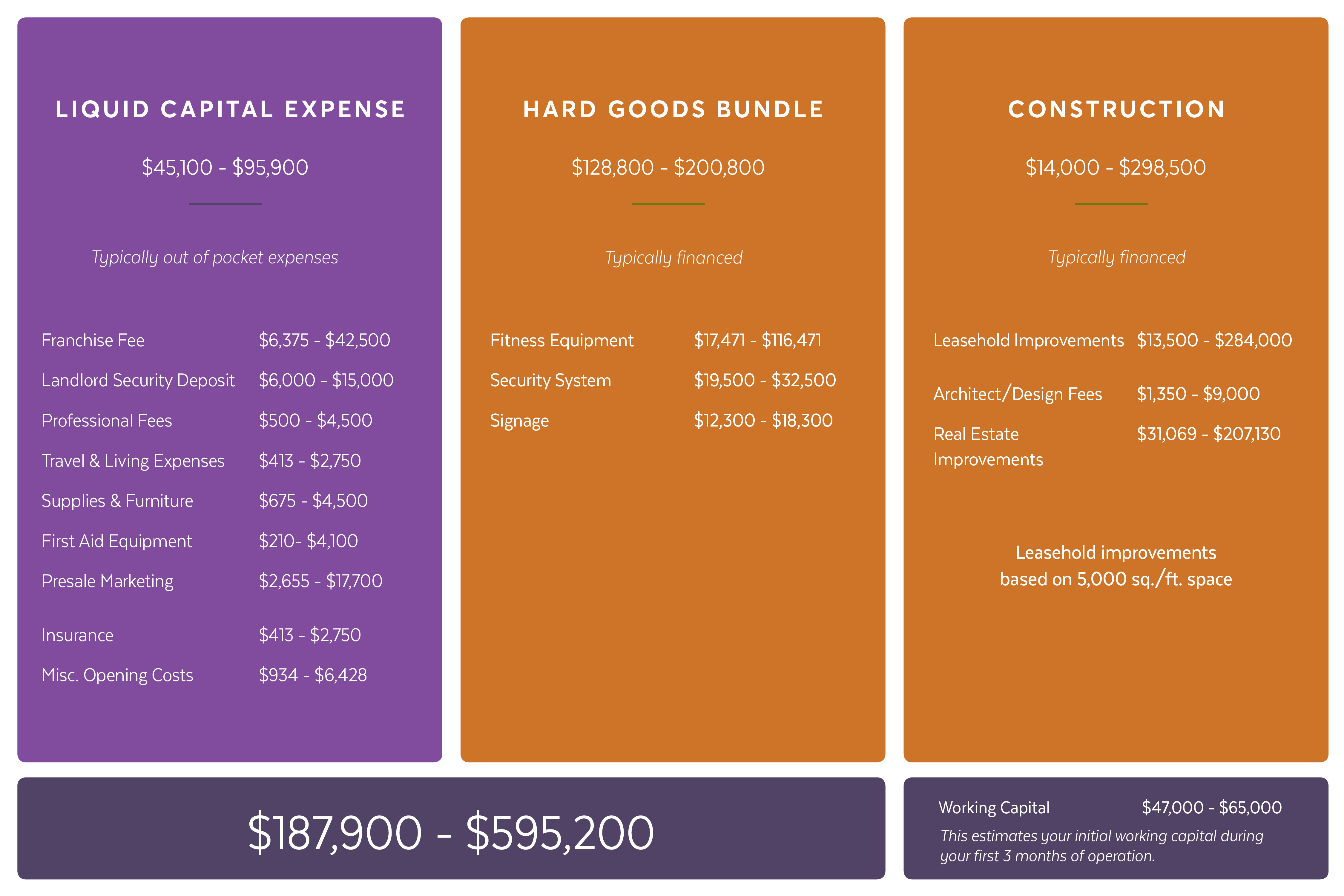 Startup Costs Anytime Fitness Startup Costs Anytime Fitness